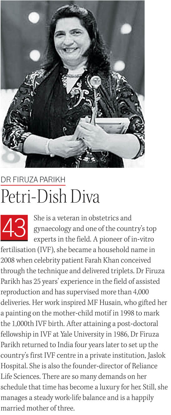 Dr Firuza Parikh selected as top 50 influential people in mumbai