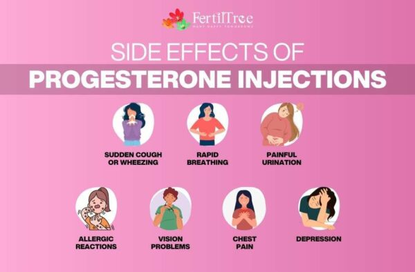 Can You Skip Progesterone Injections During IVF? Exploring Your Options ...