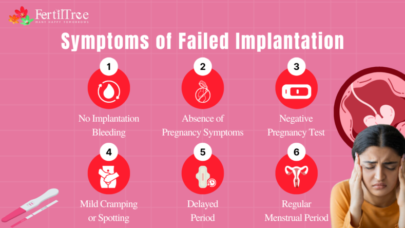Symptoms Of Failed Implantation Fertile Tree